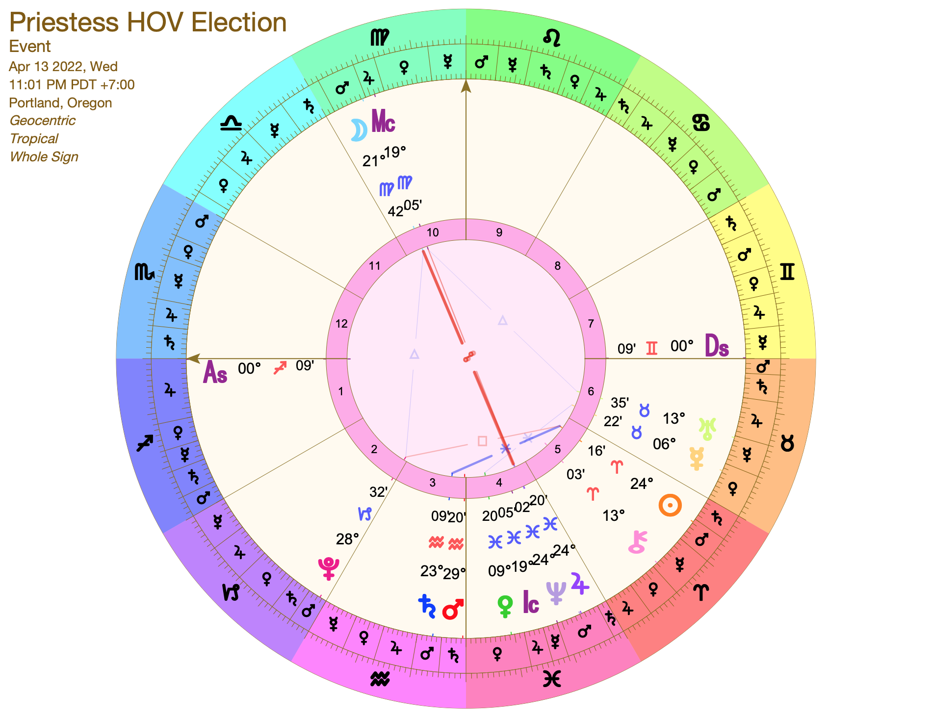 High Priestess Candle (Venus in Pisces) - Hermes of VALIS Witchcraft