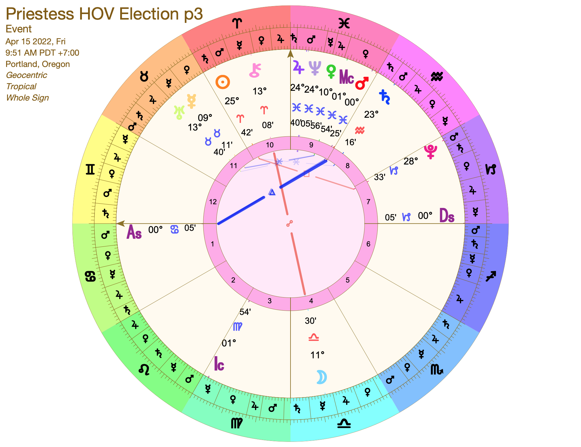 High Priestess Candle (Venus in Pisces) - Hermes of VALIS Witchcraft